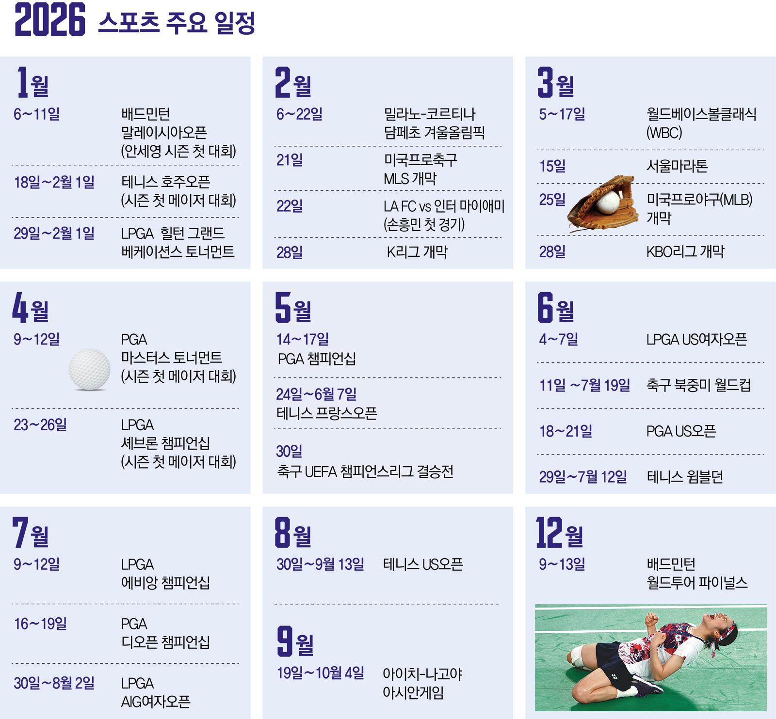 6월 손흥민 '라스트 댄스' 9월 안세영의 '포효'…365일 스포츠 축제