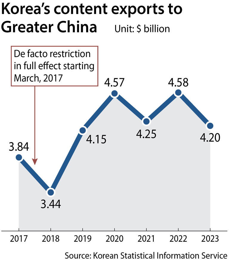 New year, new opportunity for K-pop in China in 2026?