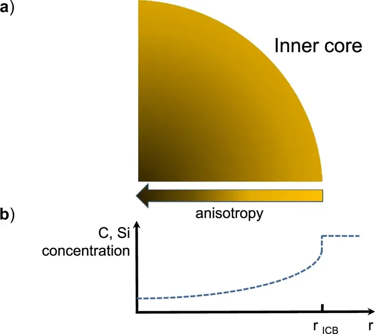Scientists discover onion-like layering in Earth’s inner core