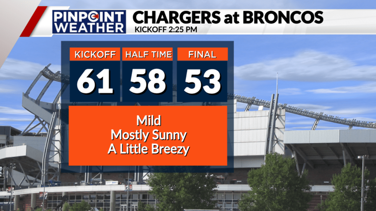 Denver Broncos vs. Los Angeles Chargers: TV channel, time, what to know