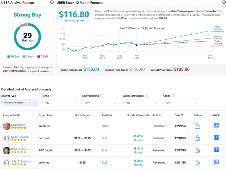 Uber in talks to potentially acquire parking app SpotHero