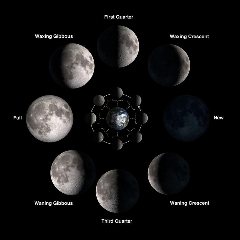 Full moons of 2026: When is the next full moon?