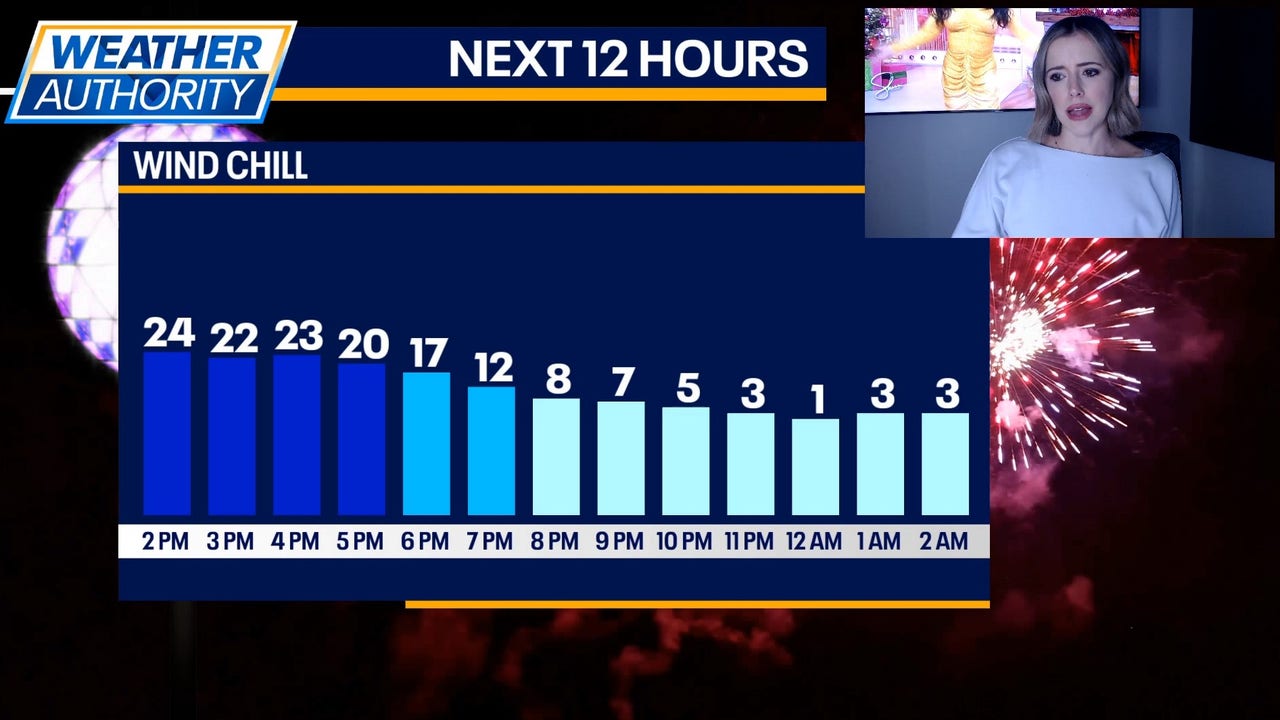Chicago weather: More snow, clouds and cold temps for New Year's Eve