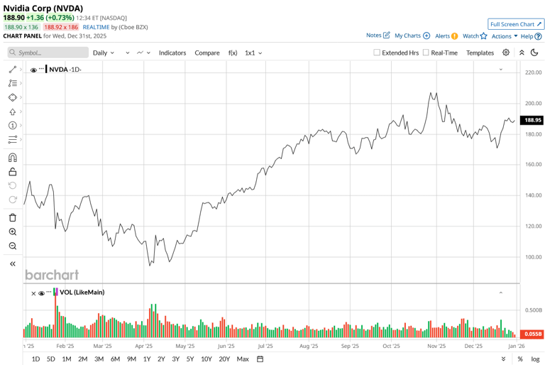 Nvidia could buy AI21 next. What does that mean for NVDA stock?
