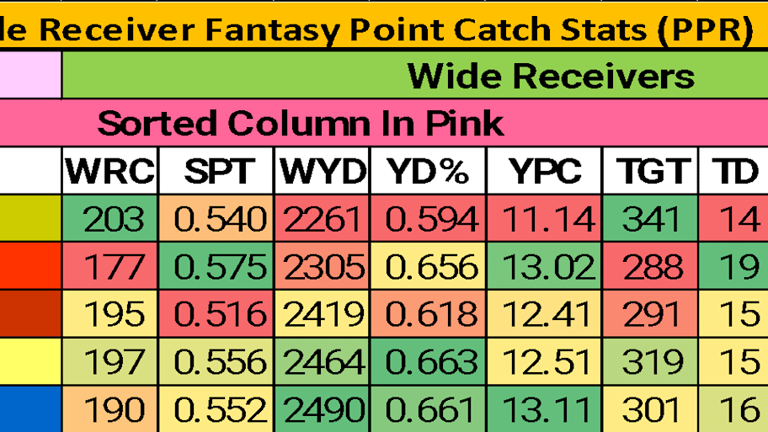 Jaxon Smith-Ngigba Leads Week 18 Wide Receiver Projections, Updated ...