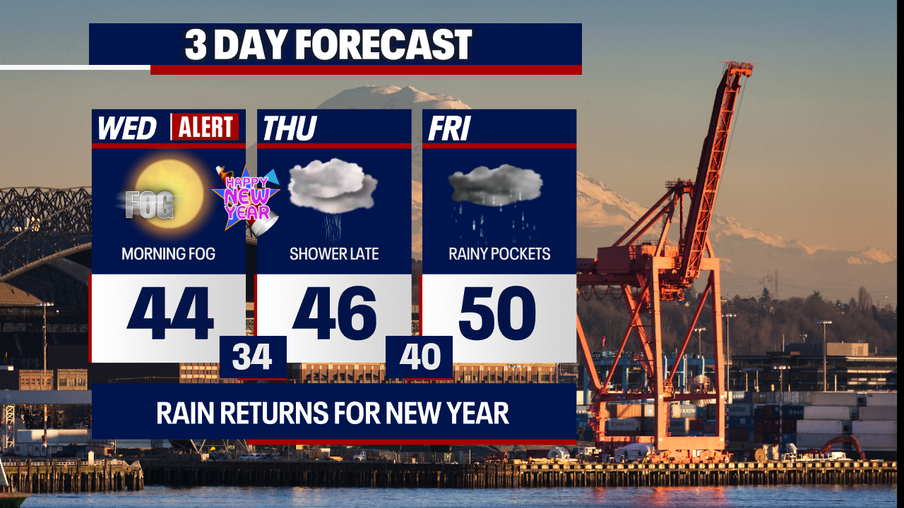 Foggy weather in Seattle for New Year's Eve