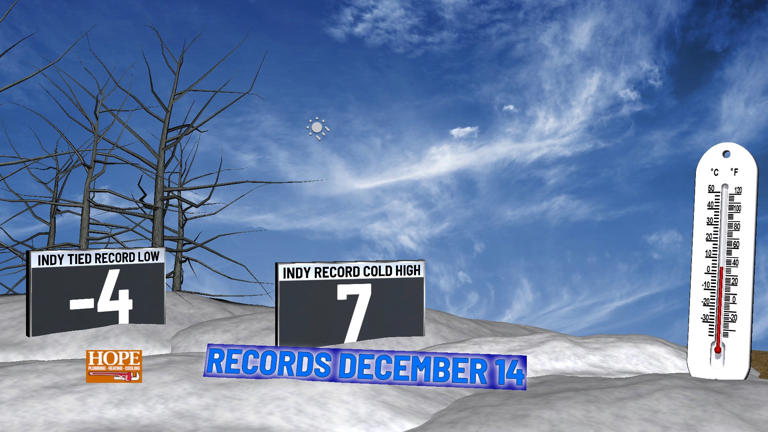 Top 5 weather events of 2025 in central Indiana