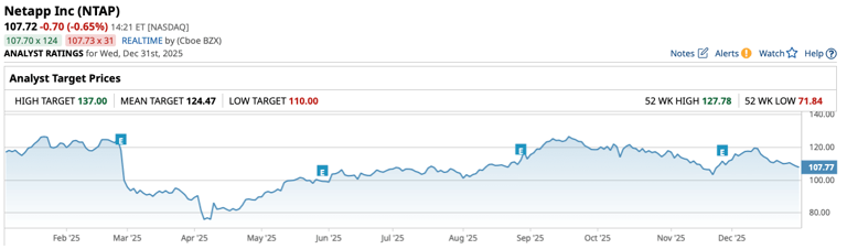 Buy this 1 top AI 'picks-and-shovels' stock now for 2026
