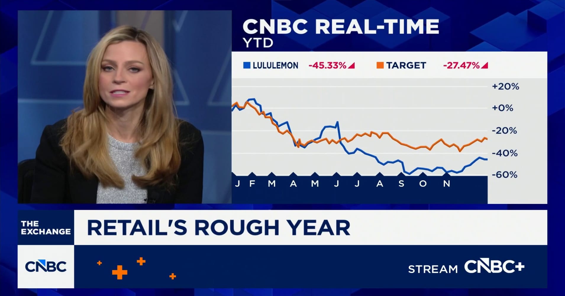 Looking back on a rough year for the retail sector