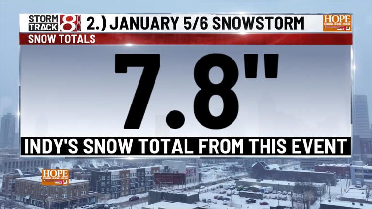 Top 5 weather events of 2025 in central Indiana