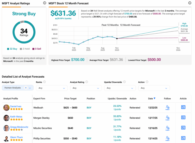 Chase Coleman makes huge Microsoft bet; Microsoft stock (NASDAQ:MSFT ...