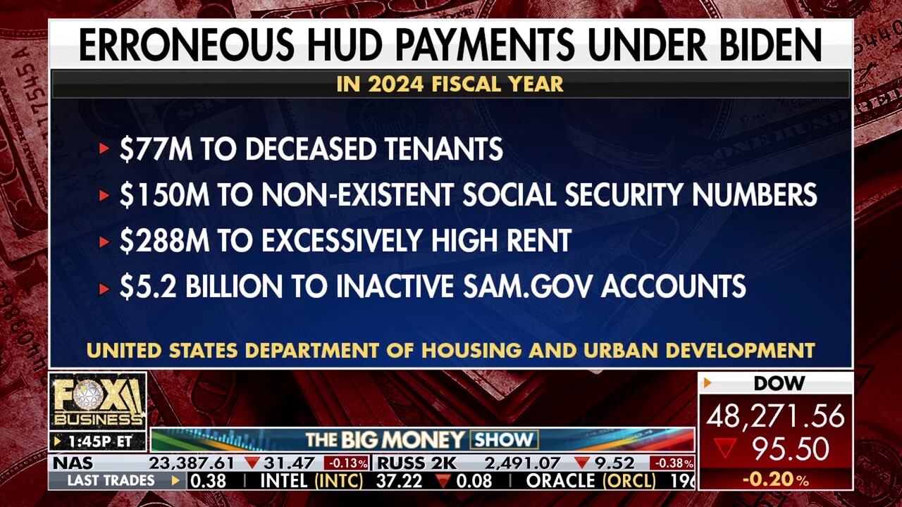 HUD reportedly uncovers erroneous federal assistance under Biden admin