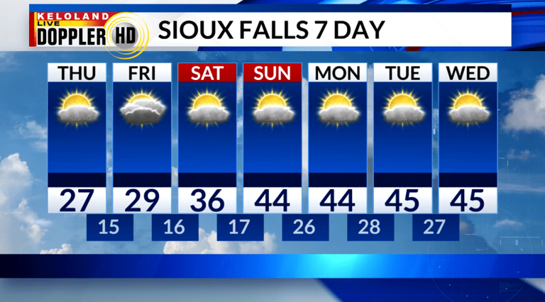 Storm Center PM update: A quiet start to 2026