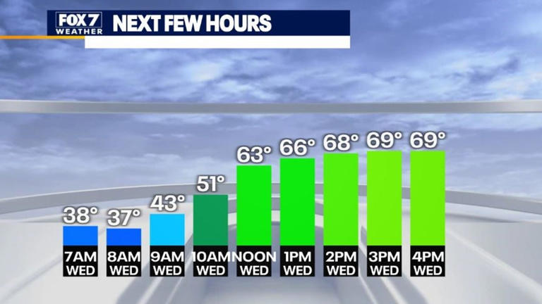 Austin weather: Bundle up if heading out for New Year's Eve