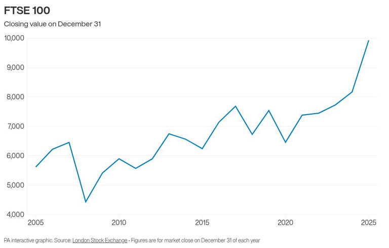 Rachel Reeves says UK listing rules ‘reinvigorating’ City amid hopes of ...