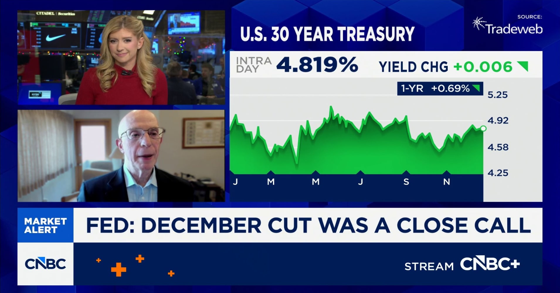 Former Fed Vice Chair Alan Blinder: The earlier the Fed chair ...