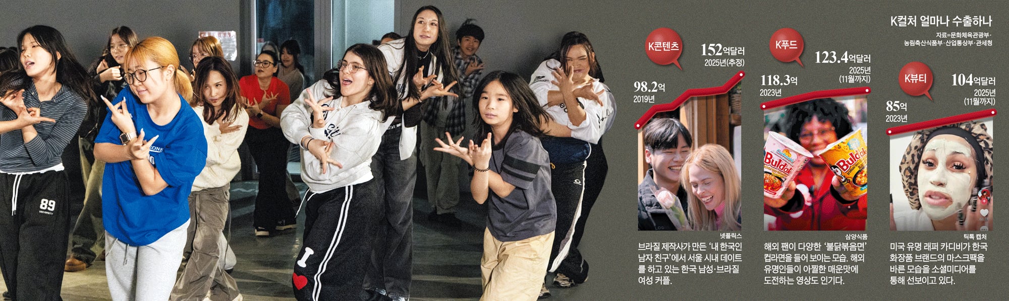 Korean-ness fuels global K-culture surge