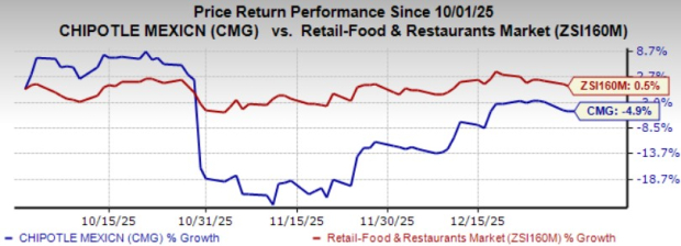 Chipotle leverages digital & menu innovation amid cost pressures