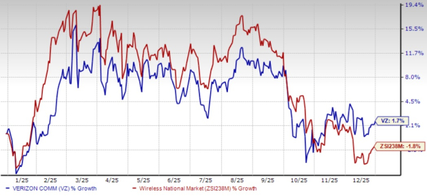 Can Verizon's Fios and fiber push deliver strong growth impetus?