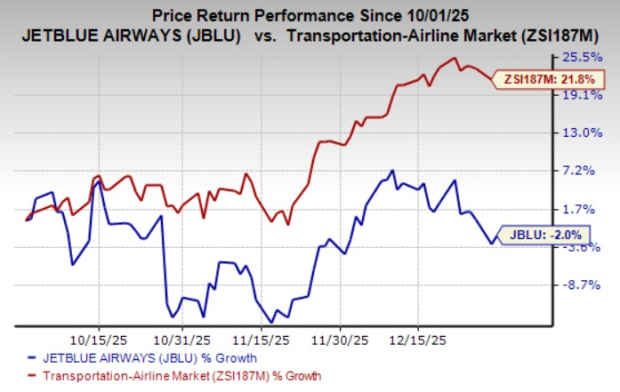JetBlue expands network with new JFK-Cleveland nonstop route