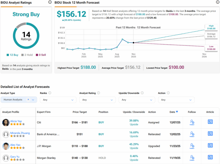 Baidu stock forecast: Analysts see strong upside from AI-powered growth ...