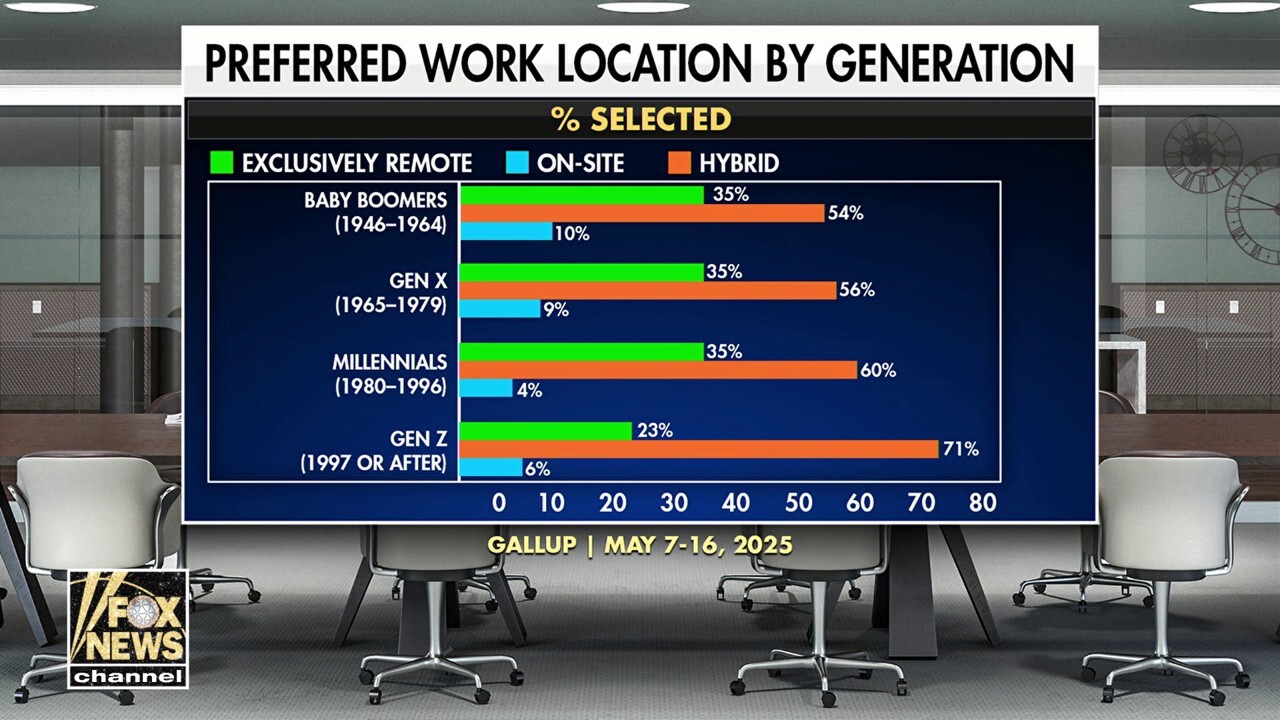 Bosses reportedly using 'hybrid creep' tactics to get employees back ...