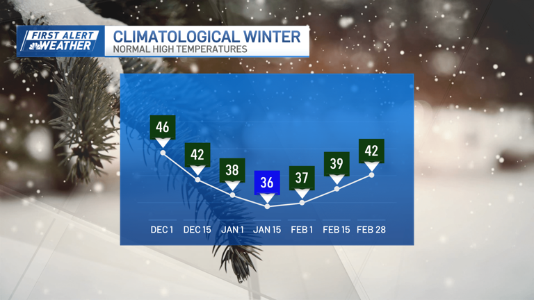 It will be a cold and snowy New Year's Eve