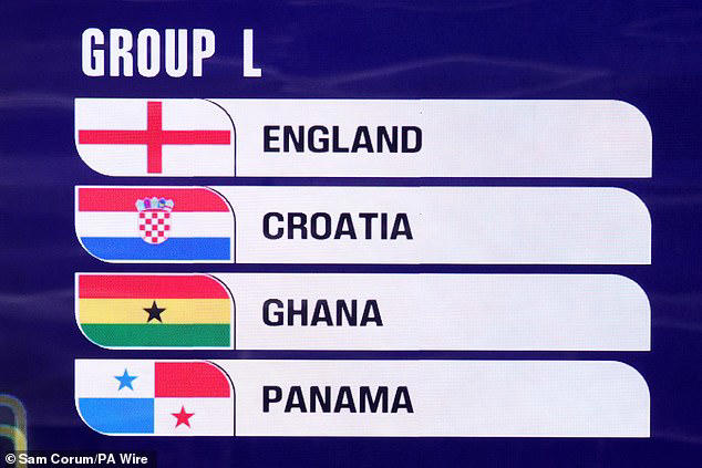 Sports calendar of the year 2026: England eye World Cup glory and Team ...