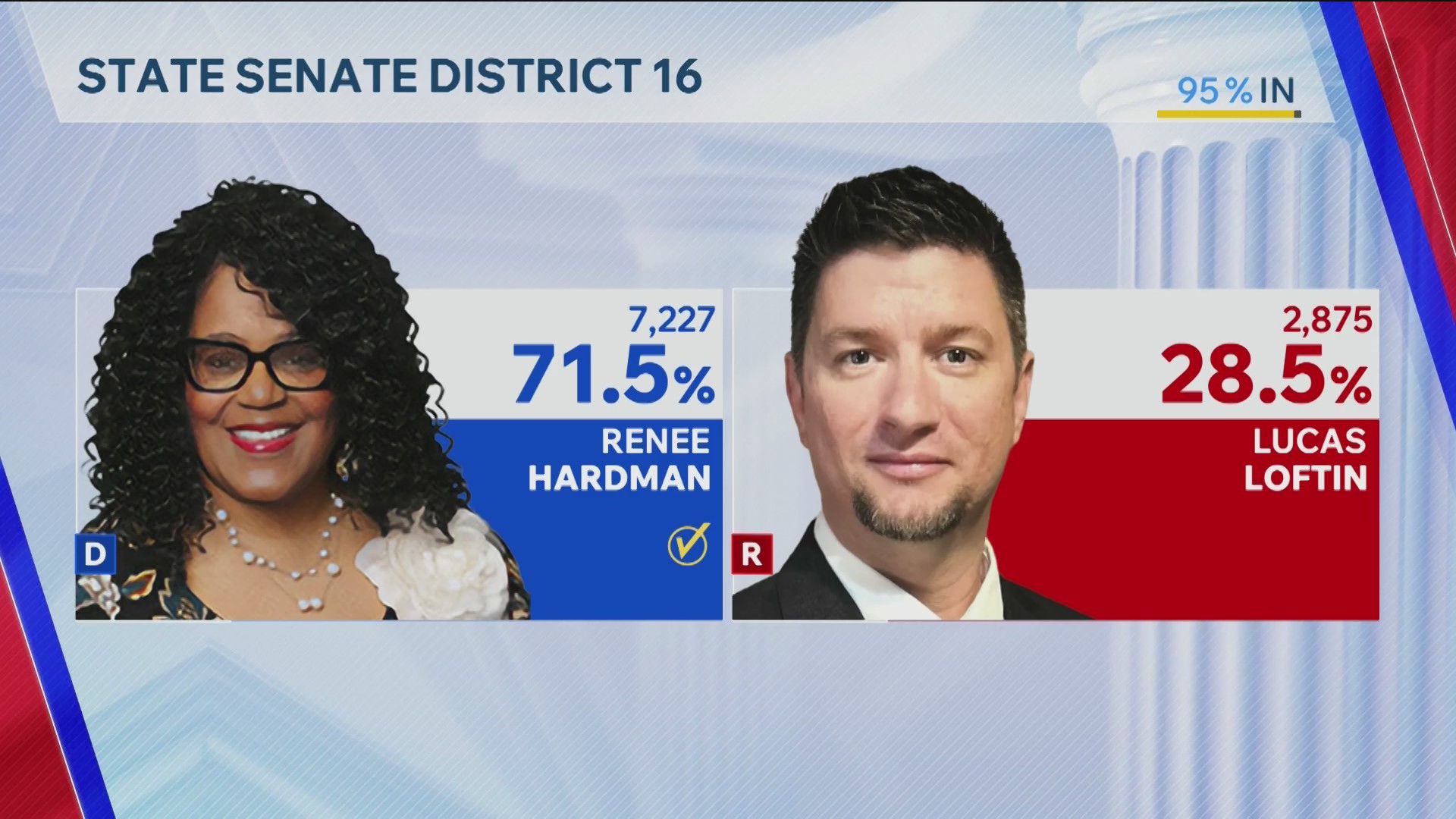 Renee Hardman wins special election