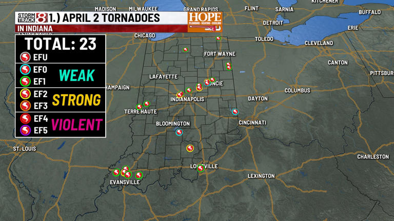 Top 5 weather events of 2025 in central Indiana