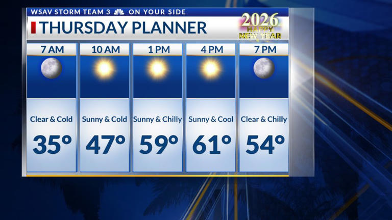 Storm Team 3: Sunny & chilly for New Year’s Day, warmer with showers ...