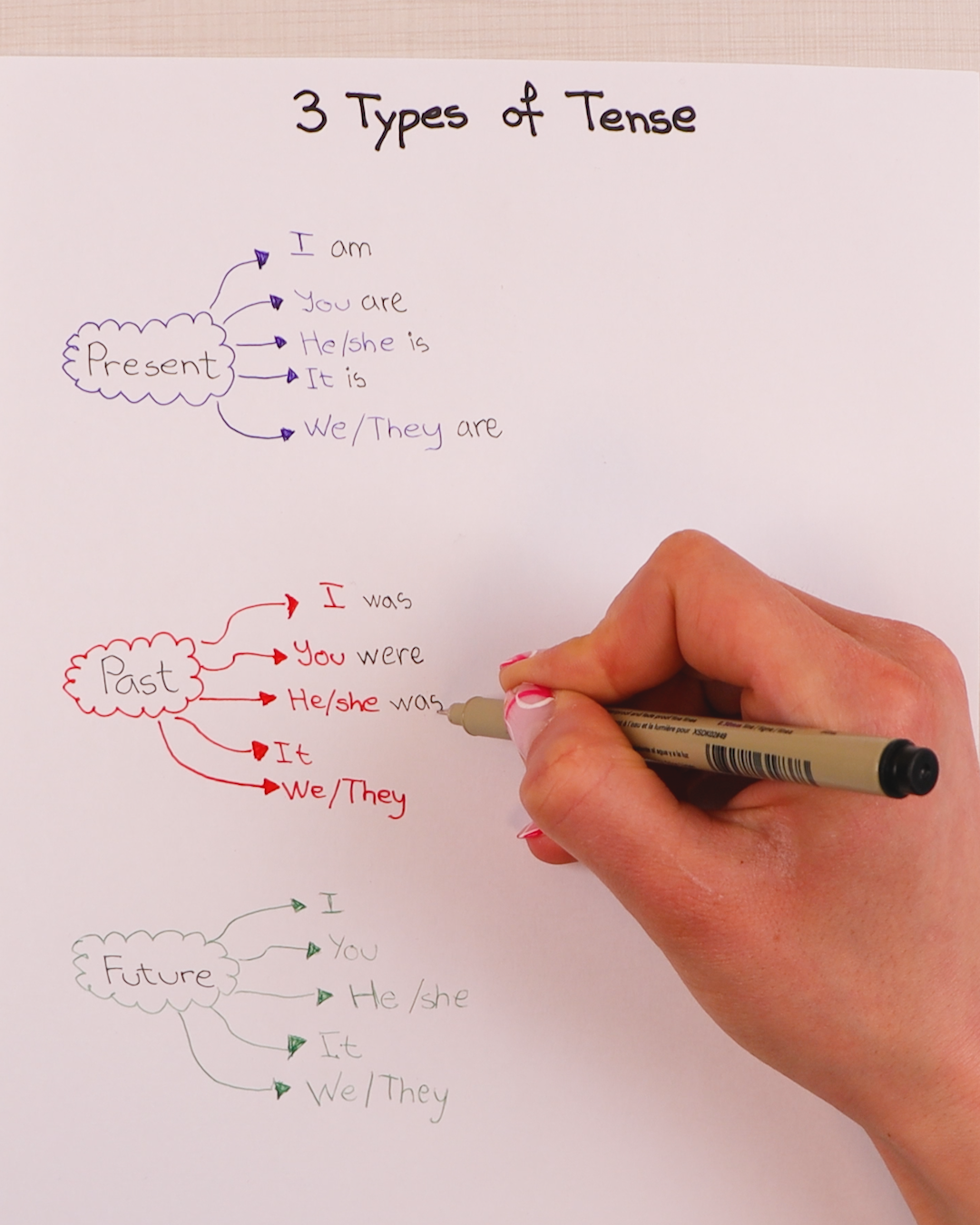 Learn present, past, and future tenses 🔠
