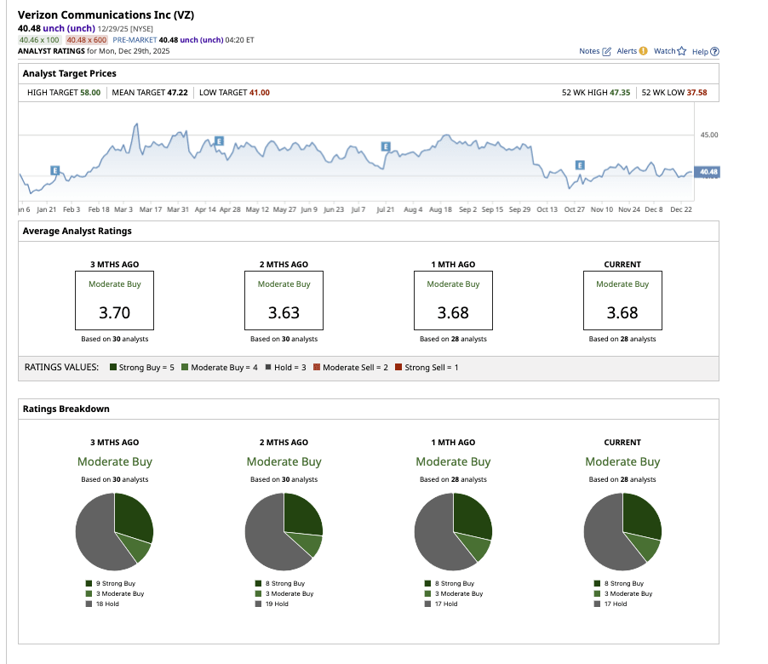 3 high-yield dividend stocks Wall Street still trusts