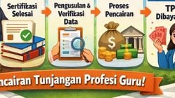 TPG lulusan PPG guru tertentu 2025 kapan mulai dibayarkan?