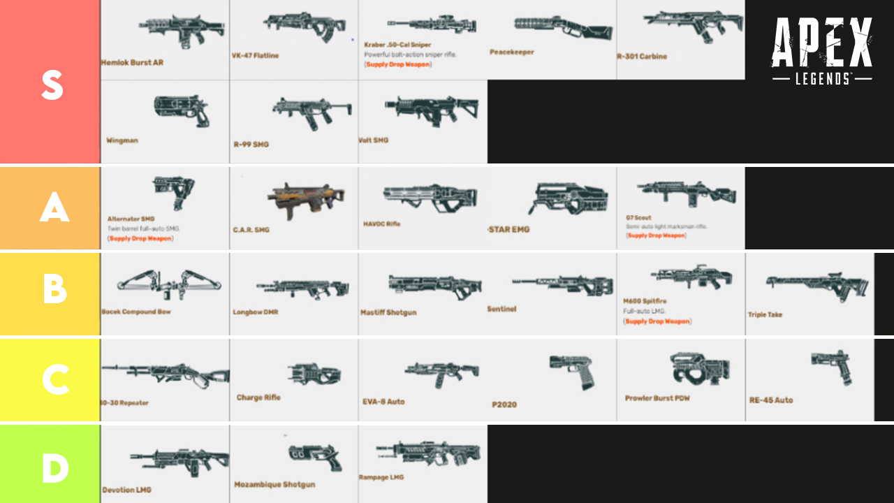Season 25 Apex weapon tier list: The meta picks you need now