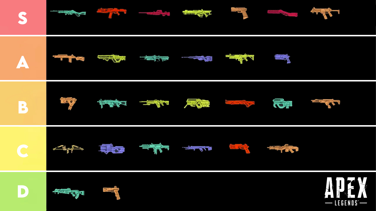 Season 25 meta weapons breakdown: Best loadouts and why they work