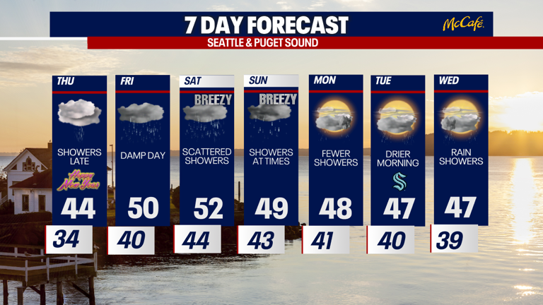 Seattle weather: Dense fog overnight, rain returns for New Year's Day