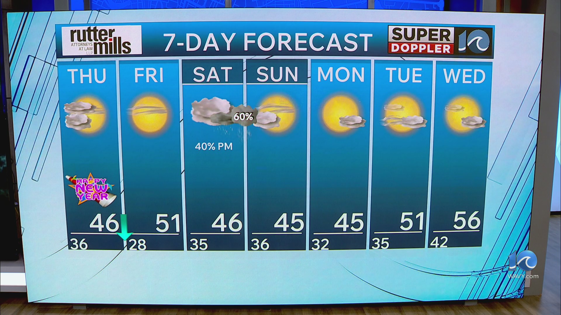 WAVY weather night update | Dec. 31, 2025