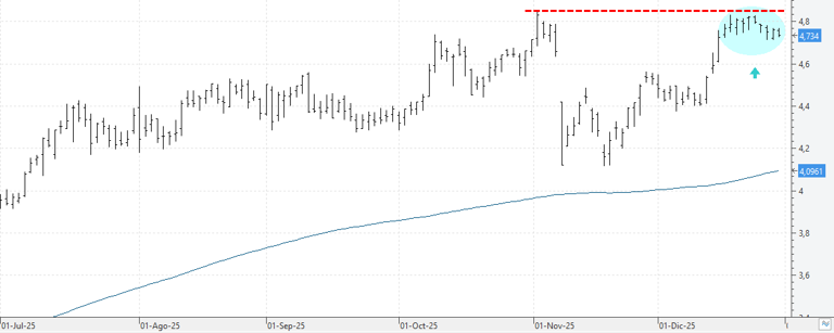 Este valor del Ibex podría hacer saltar la chispa en estos primeros ...