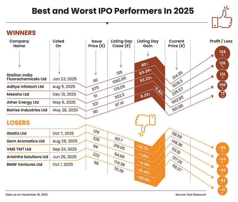 Rush: How to steer your IPO journey