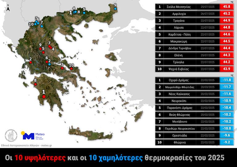 Καιρός: 9 στους 12 μήνες του 2025 με θερμοκρασίες υψηλότερες από το ...