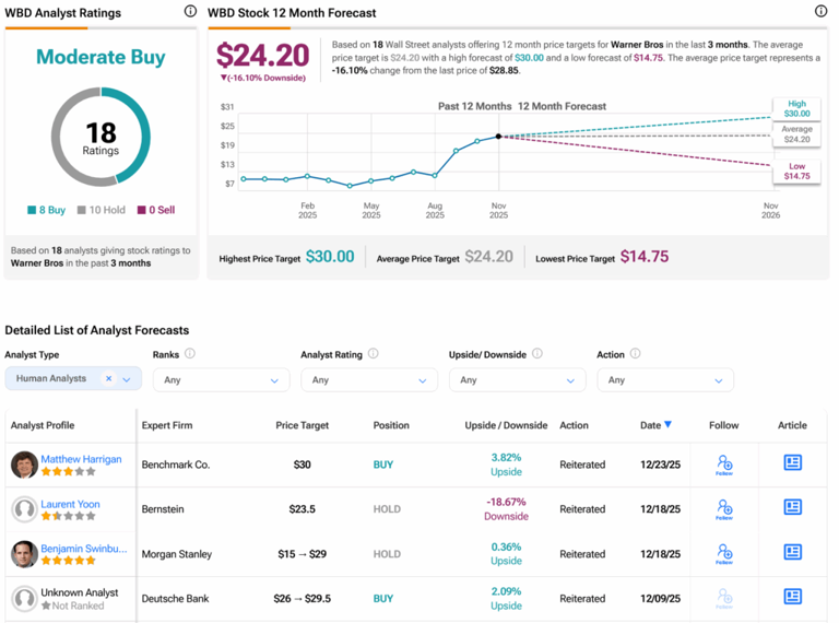 Hostile Paramount offer to be rebuffed: Warner Bros. Discovery stock ...
