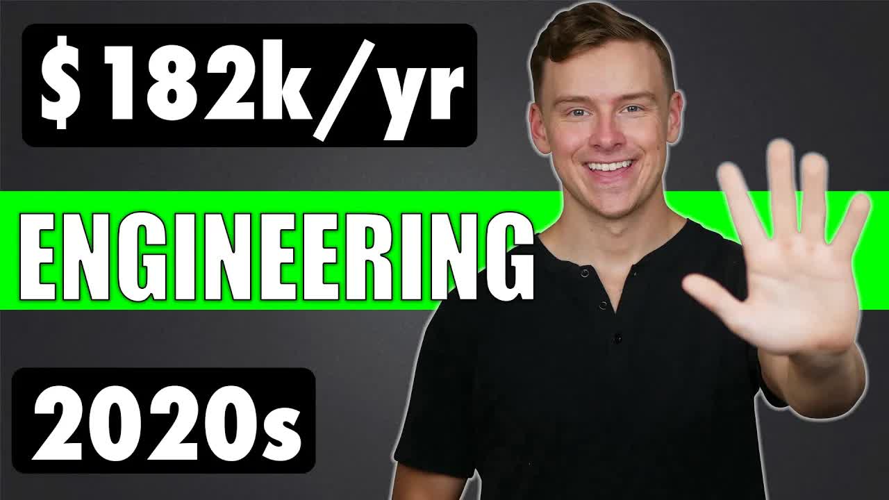 The highest paying engineering degrees!