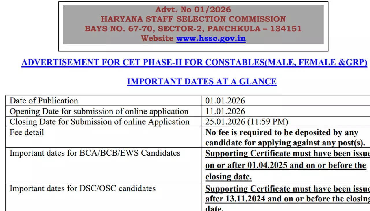 Haryana Police constable recruitment 2026: Apply online for 5500 ...