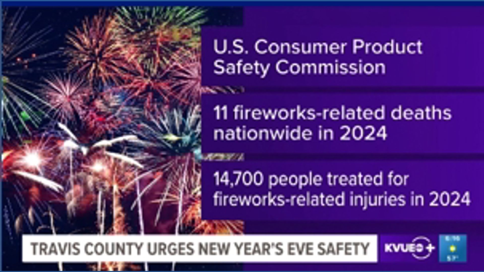 Travis County warns of fireworks dangers