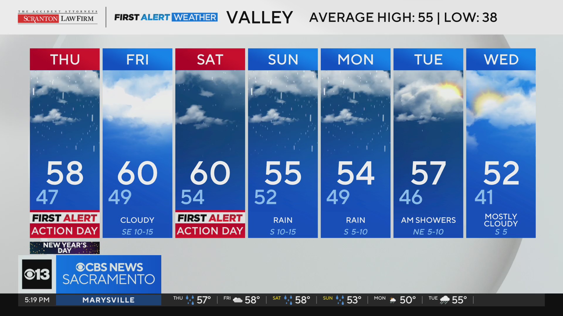 Wednesday evening Northern California weather forecast: Dec. 31, 2025