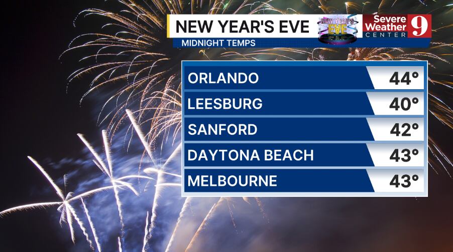 Cold night caps 2025 as warmer weather awaits Central Florida