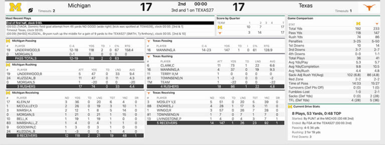 Michigan football falls to Texas in Citrus Bowl, ending 2025 season at 9–4
