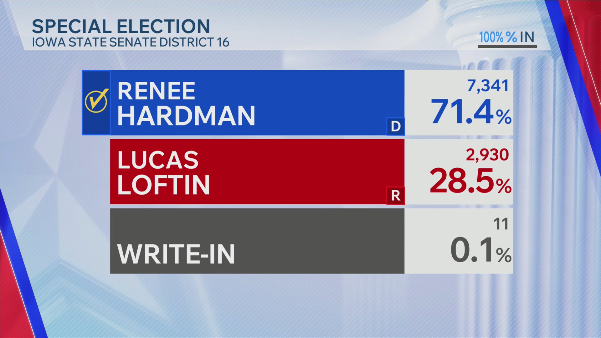 Iowa State Senate District 16 special election results - 2025