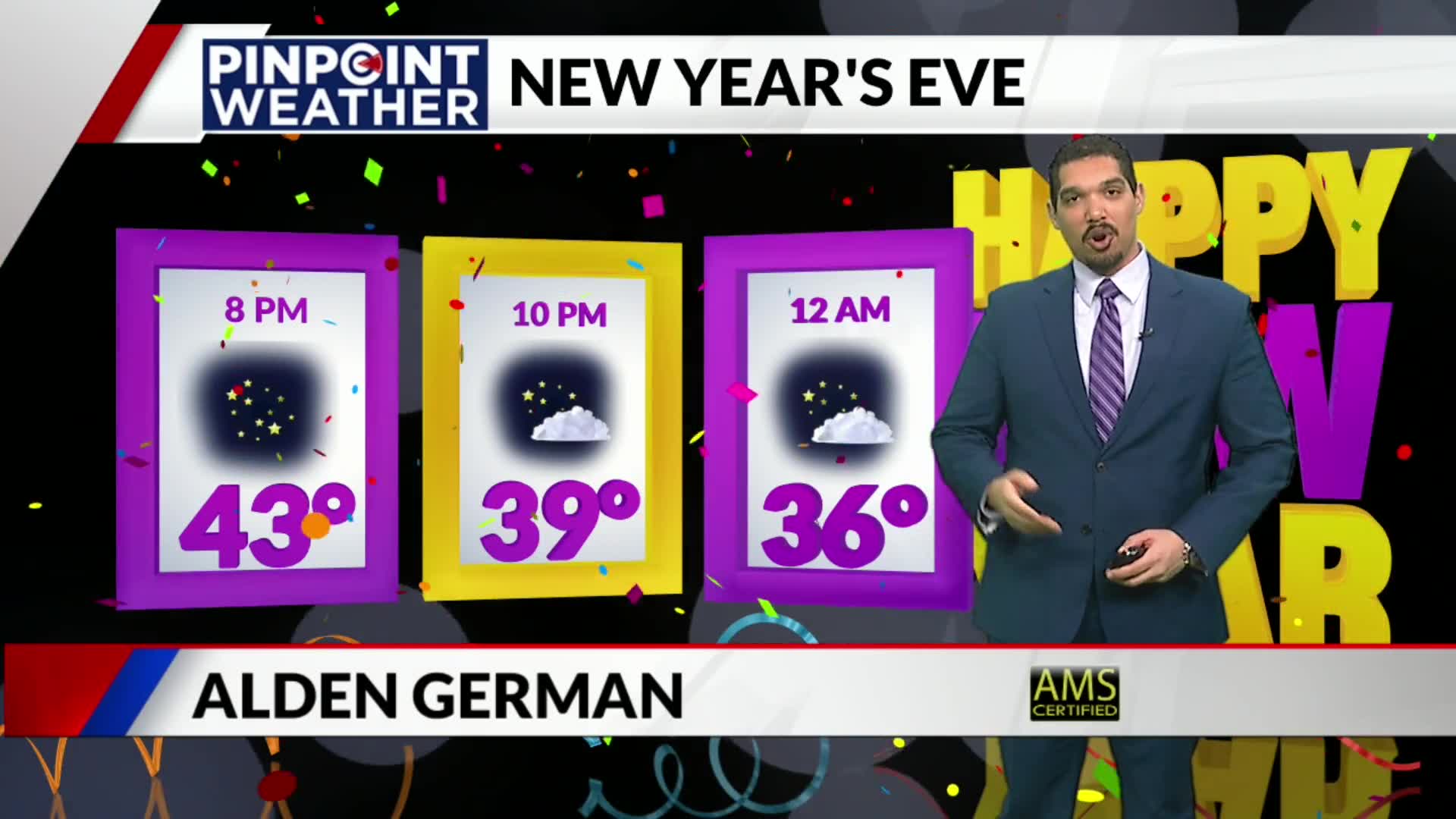 Denver weather: High temps in 50s, 60s to start 2026